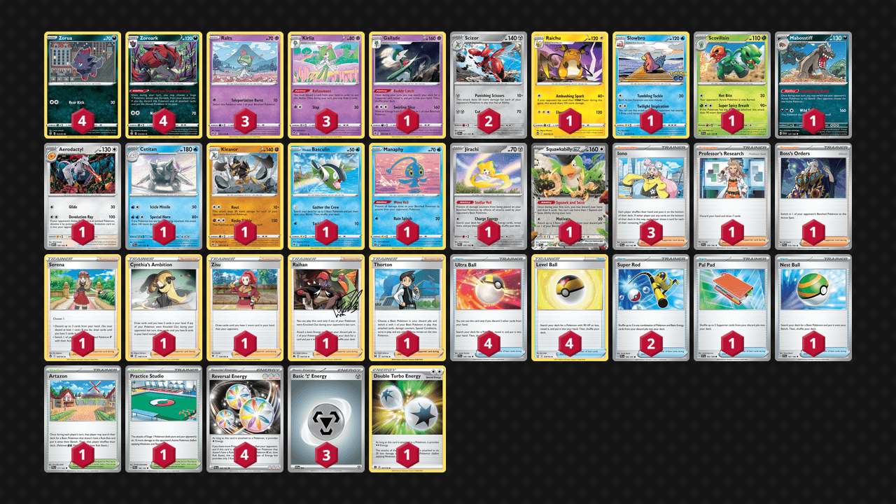 Zoroark Box by Yudhika Alyska Bijaury – Limitless