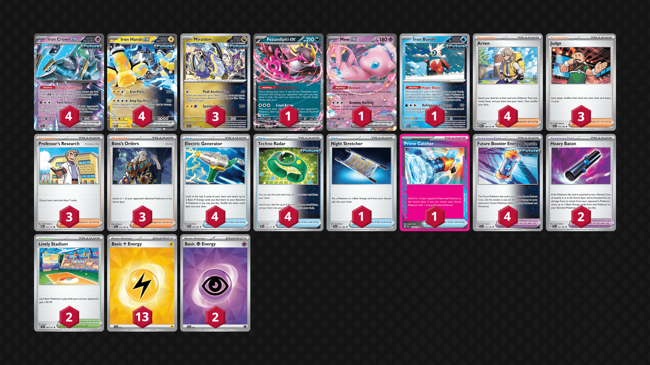 Future Iron Hands by Ioannis Rodrigo García López – Limitless