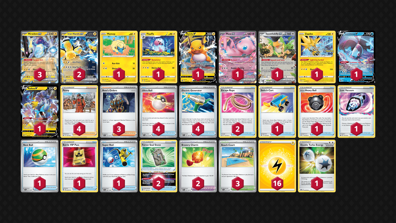 Miraidon by Gregory Playter – Limitless